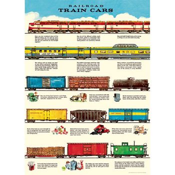Freight Train Car Types