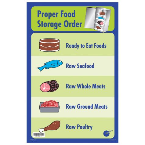 Proper Storage Order Poster, English | Wasserstrom